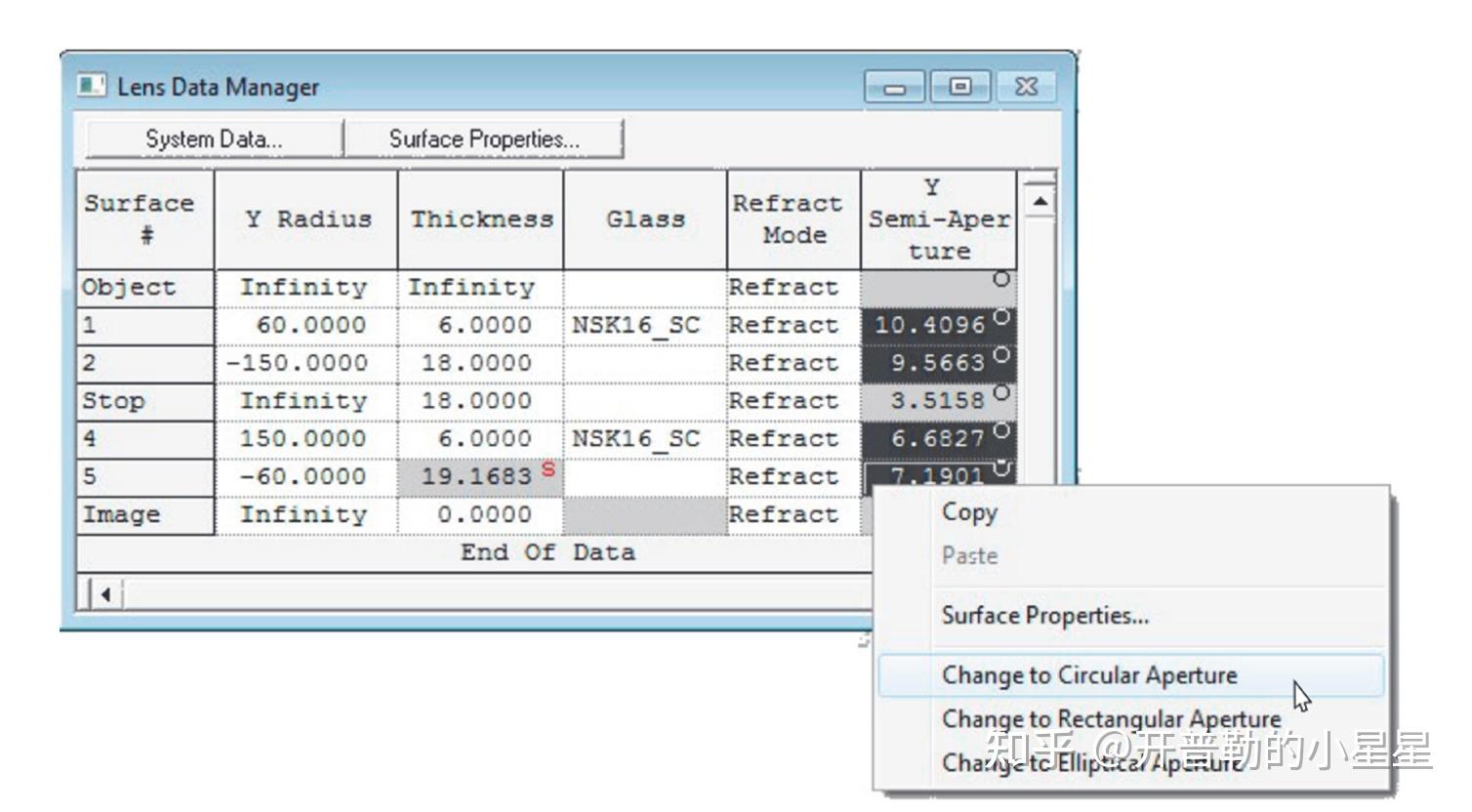 Designing Optics Using CODE V[Chapter 5]-浅谈渐晕 - 知乎