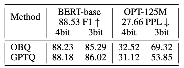 QLoRA、GPTQ：模型量化概述 - 知乎