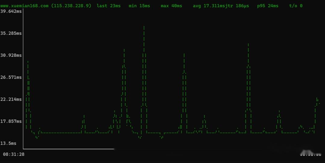 一个图形化PING测试工具 - 知乎