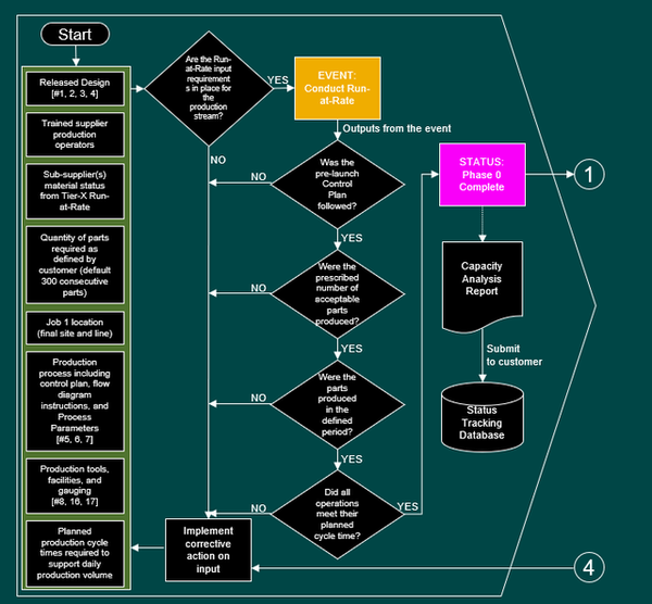 福特阶段性PPAP-02阶段PPAP流程 - 知乎