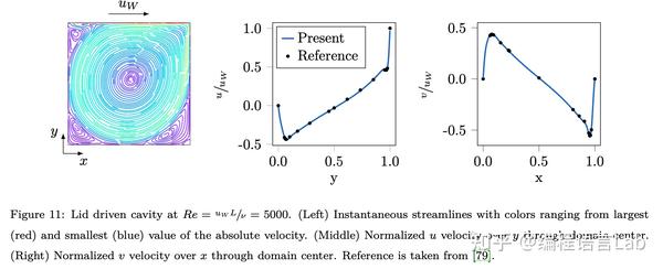 JAX-FLUIDS：可压缩两相流的完全可微高阶计算流体动力学求解器 - 知乎