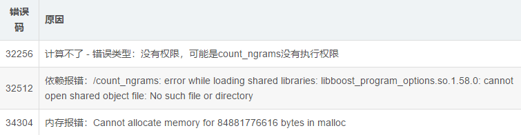 python | 高效统计语言模型kenlm：新词发现、分词、智能纠错 - 知乎