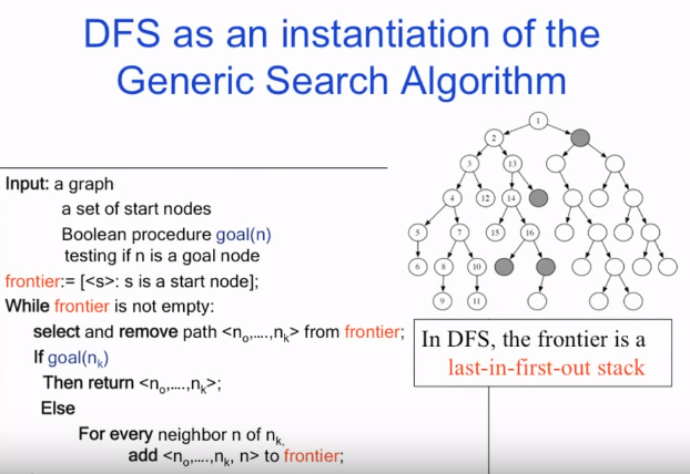 《artificial intelligence》Lecture 5 Search 2: BFS and DFS - 知乎