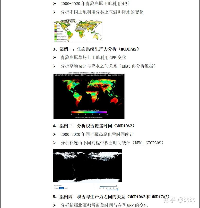 Python 地球科学应用 知乎