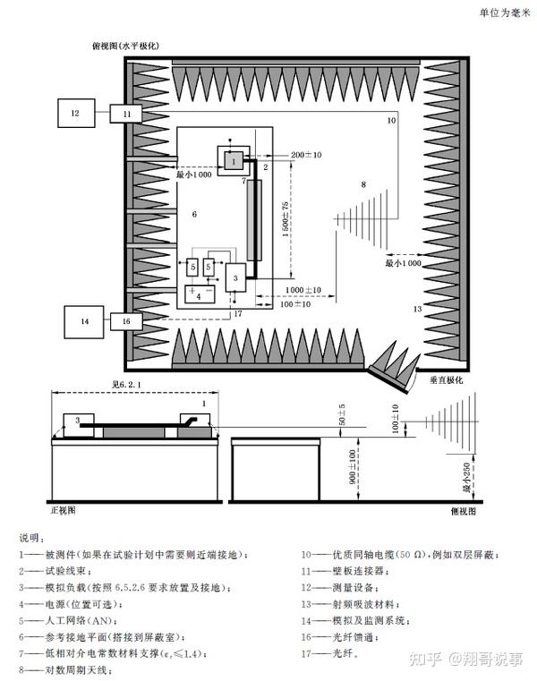 RE（辐射发射）-ALSE - 知乎