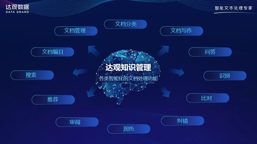 文档智能解析与检索技术：知识库实现知识的快速定位与获取研究 知乎