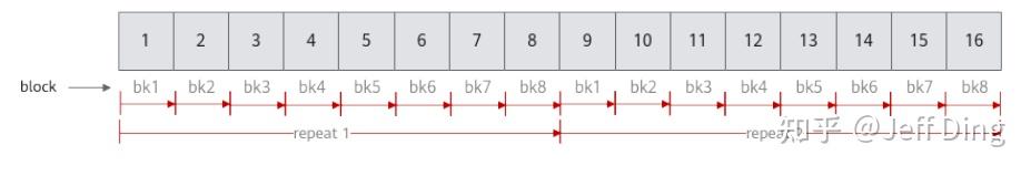 【2024CANN训练营第二季】Ascend C API接口 - 知乎