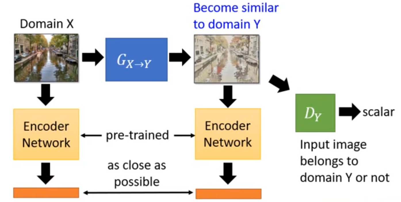 李宏毅GAN2018笔记 | Conditional GAN - 知乎