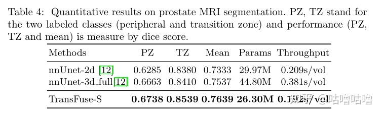 学习 TransFuse: Fusing Transformers and CNNs for Medical Image ...