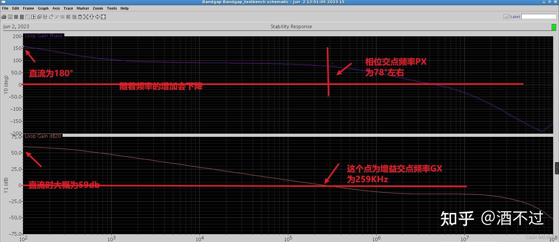 (十二)基于Chris老师Cadence514的Bandgap电路设计 第二课：稳定性仿真、噪声仿真、启动仿真、PSRR仿真 - 知乎