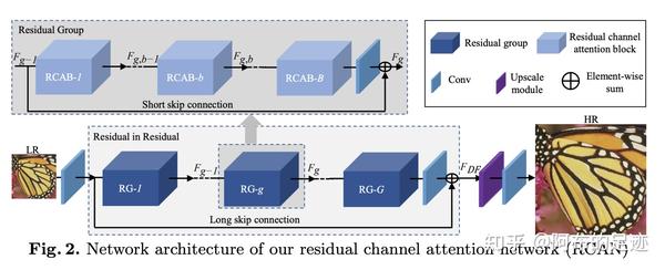 超分辨率入门综述！（浅析） - 知乎