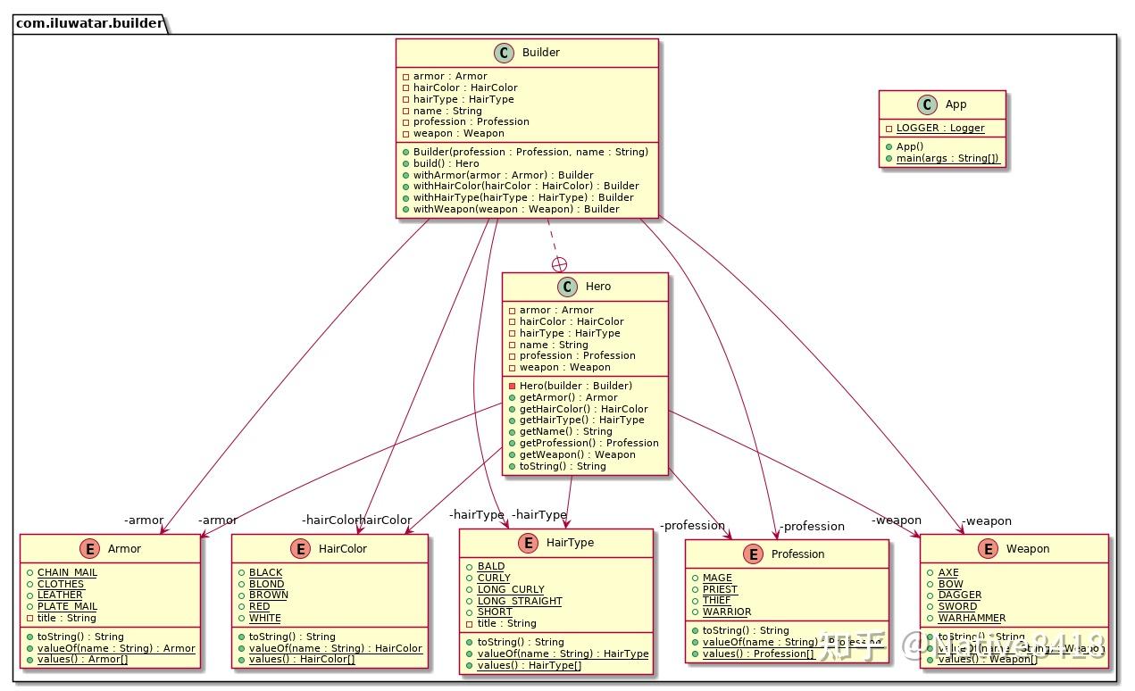 一小时实践入门 java-design-patterns（github代码） - 知乎
