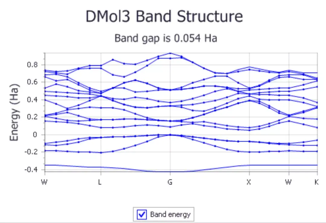 Materials Studio官方教程：DMol3——能带结构和态密度的计算【2】 - 知乎