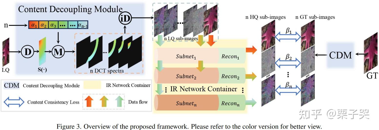 CVPR 2024 超分辨率（Super-Resolution）论文汇总 - 知乎