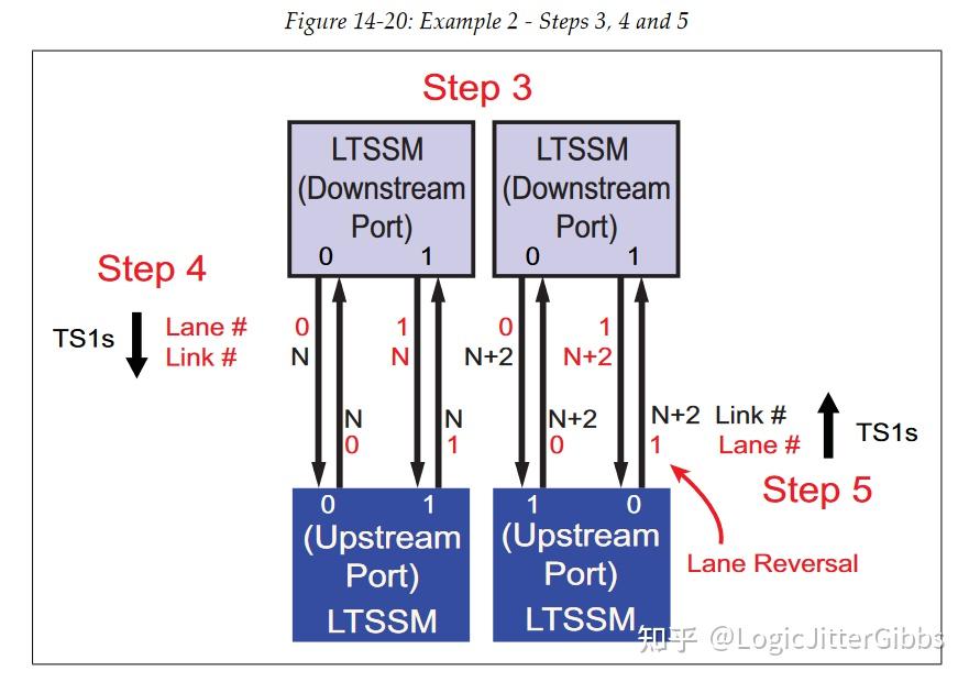 [译文]《PCI Express Technology 3.0》Chapter 14 Link Initialization ...
