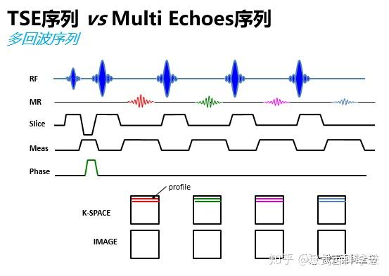 TSE vs mSE - 知乎