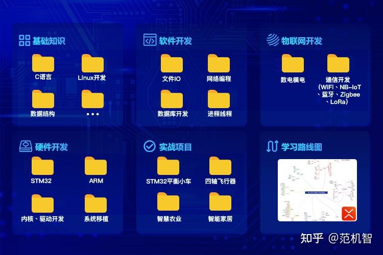 小白专用，Buildroot 超简单入门指南 | 开源软件 - 知乎