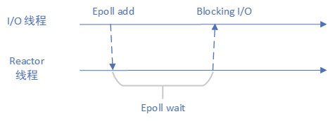 io_uring Rust 异步库实现方法 - 知乎
