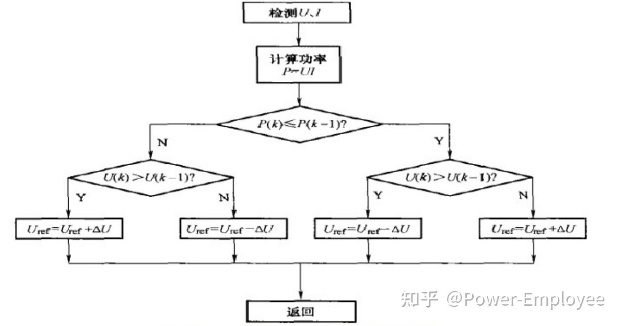 几种常见mppt控制技术 知乎