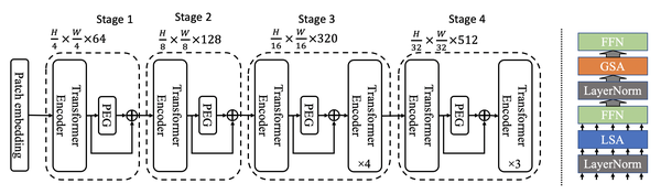 Transformer在实例分割中的应用 - 知乎
