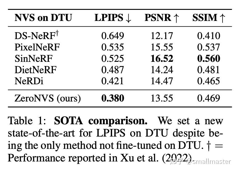 李飞飞团队新作ZeroNVS，单个视图360度全场景生成！AI「脑补」画面太强了 - 知乎
