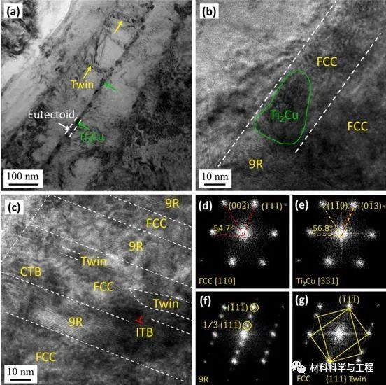 中南大学《Scripta》：新发现！激光增材制造偏析诱导纳米孪晶和9R相的形成 - 知乎