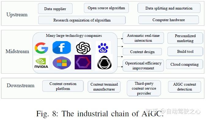 首篇AIGC综述！ - 知乎