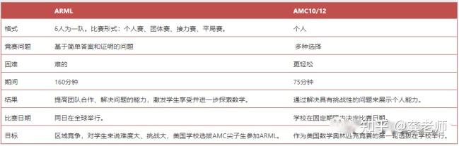 美国区域数学竞赛（ARML）一文详解！新赛季备赛已开始！ - 知乎