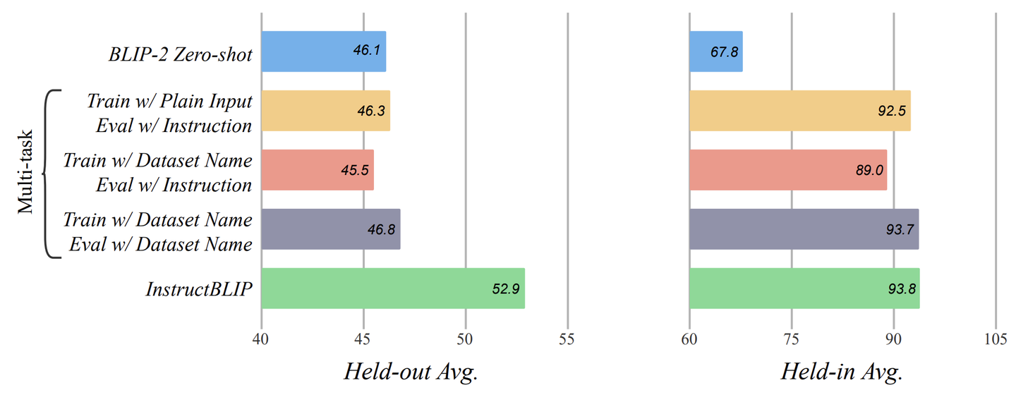 BLIP系列——BLIP、BLIP-2、InstructBLIP、BLIP-3 - 知乎