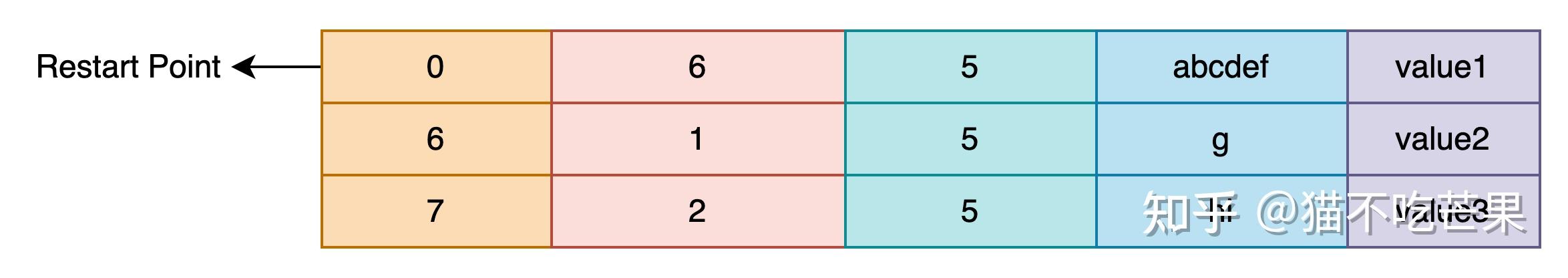 图文解读LevelDB源码合集 - 知乎