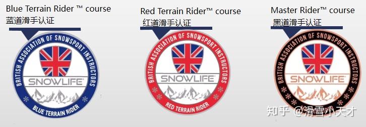 滑雪小白学会单板要多久时间？ - 知乎