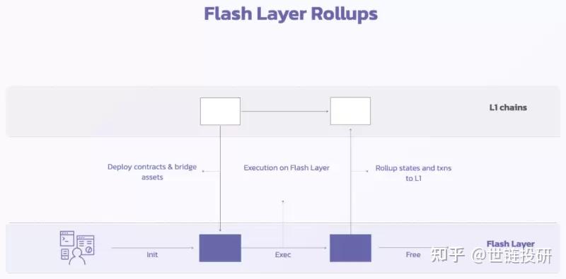 世链投研 | 深度解读Rass赛道龙头AltLayer - 知乎