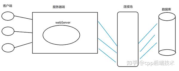 C c 11 mysql 