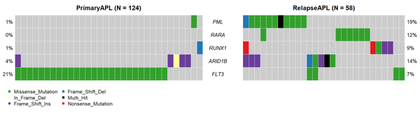 一文学会R包 maftools 简介使用 - 知乎