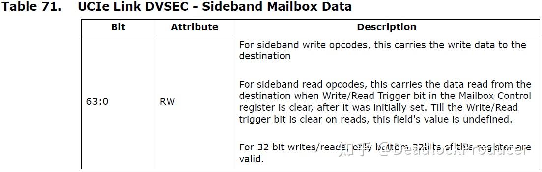 Universal Chiplet Interconnect Express (UCIe)中文翻译第七章 - 知乎