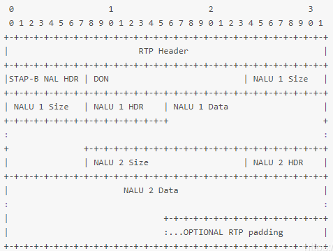 H.264 视频的 RTP 载荷格式 - 知乎