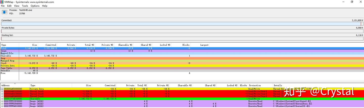 无法看懂windows内存？那是因为你少了三幅图和一个工具 - 知乎
