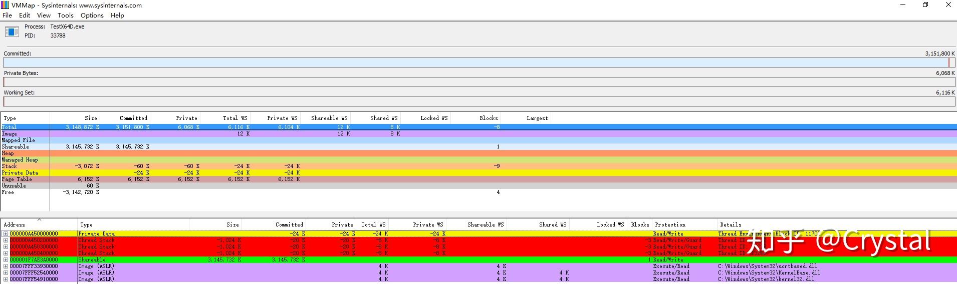 无法看懂windows内存？那是因为你少了三幅图和一个工具 - 知乎