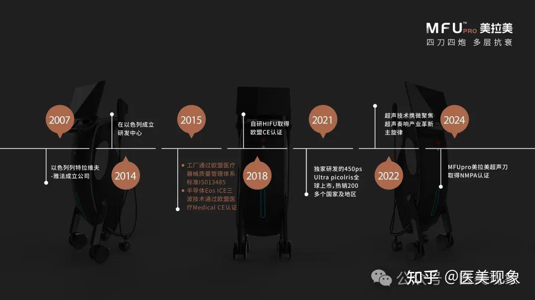 美拉美超声刀（MFUpro）开启中国医美超声新时代 - 知乎