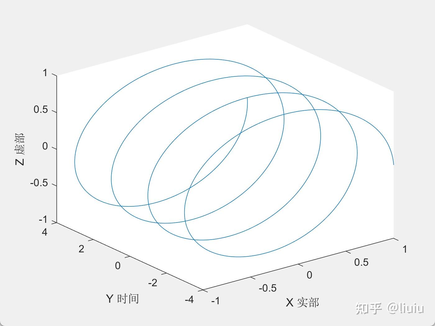 Matlab之View函数 - 知乎