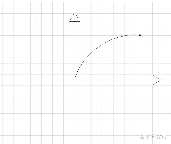 常见函数图像 - 知乎