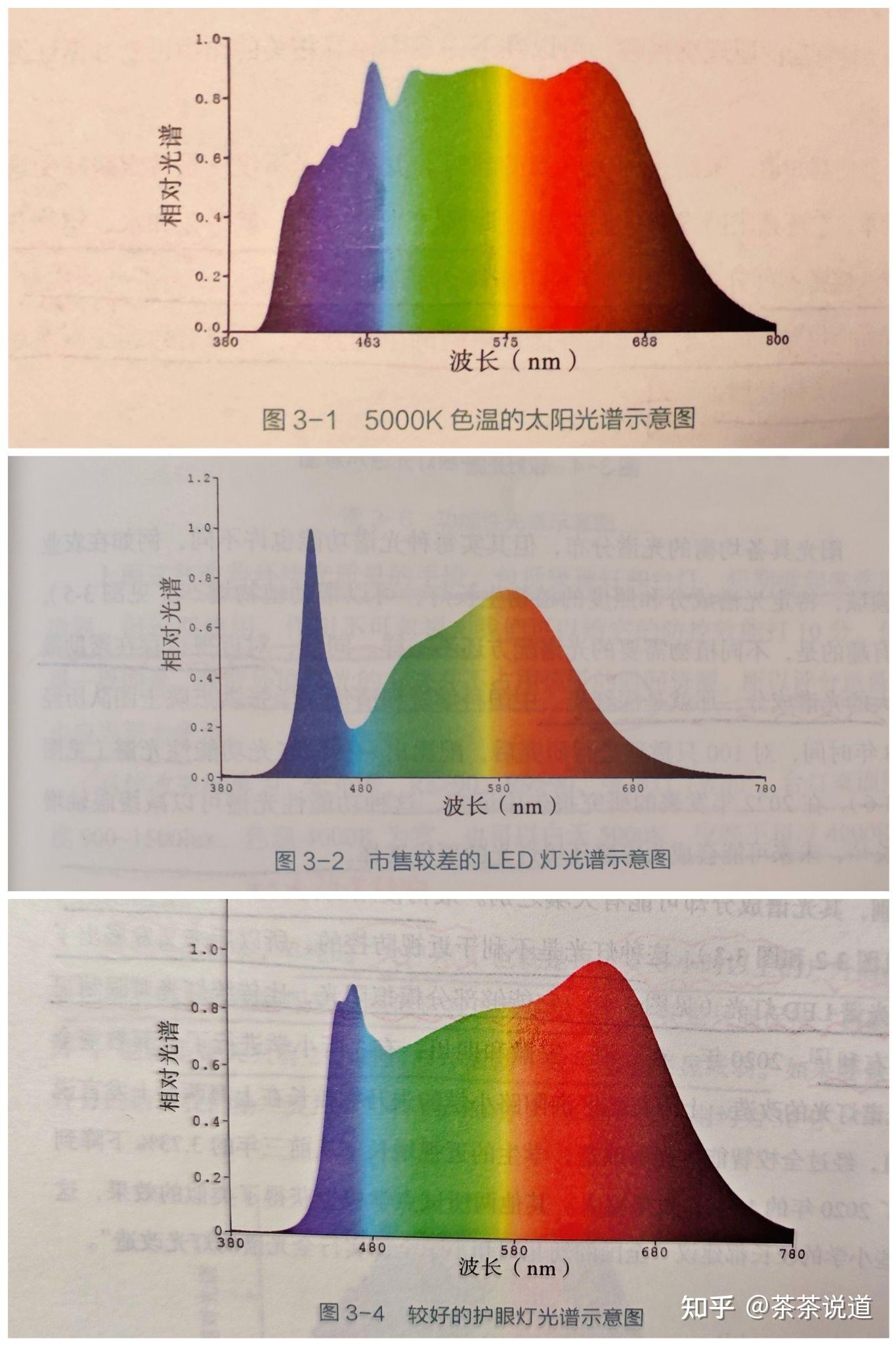 孩子近视了，该不该配镜，配什么样的眼镜？近视防控这样做，才真的有效！（教你一秒看懂验光报告单）