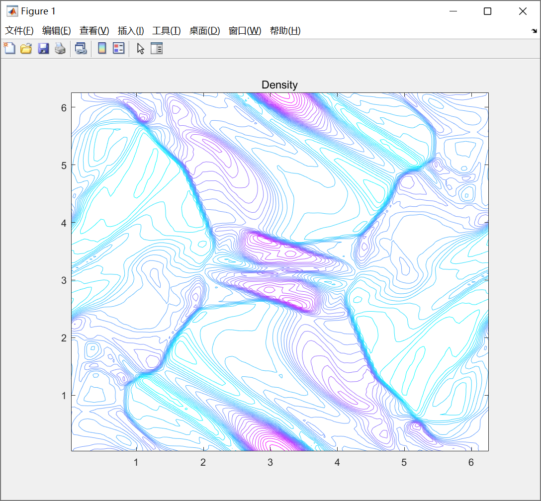 MHD方程：HLLD Flux - 知乎