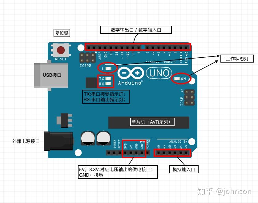 Arduino 菜鸟通俗版解读系列（1）数字接口／模拟接口 - 知乎