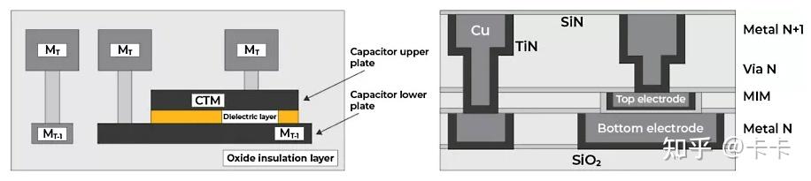 芯片内片上电容（On die capacitor）究竟怎么实现的？ - 知乎