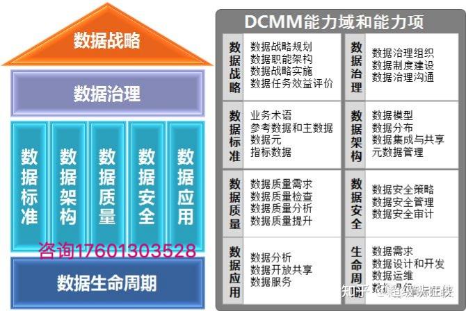 10个关于DCMM贯标评估问题解答 - 知乎