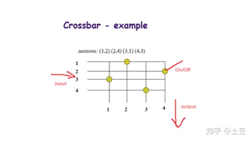 close架构简介 - 知乎