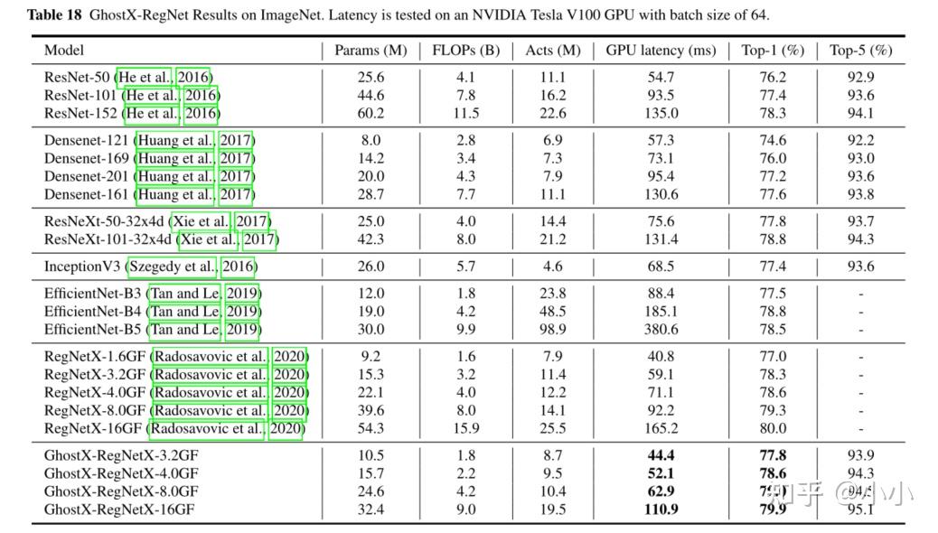 CNN（九）GhostNet v2 - 知乎