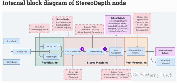 77. 三维重建12-立体匹配8，经典算法ADCensus - 知乎