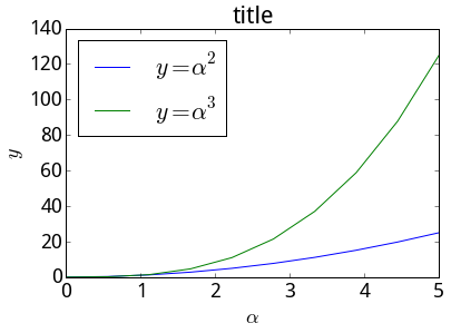 【翻译搬运】Matplotlib - 用Python绘制2D和3D图像 - 知乎